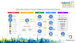 ApacheBeam_Google_Theater_TalendConnect2017.pptx