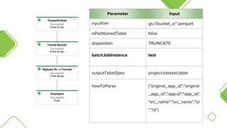 Apache Beam in Production | PPTX