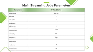 Apache Beam in Production | PPTX