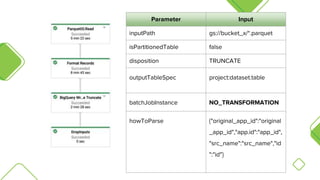 Apache Beam in Production | PPTX
