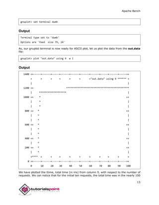 Apache bench tutorial | PDF