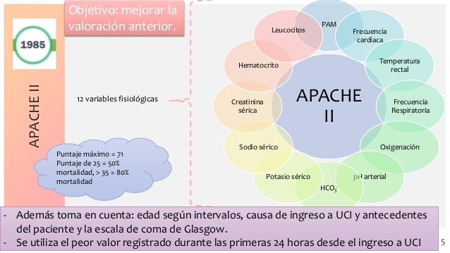 Valoración APACHE