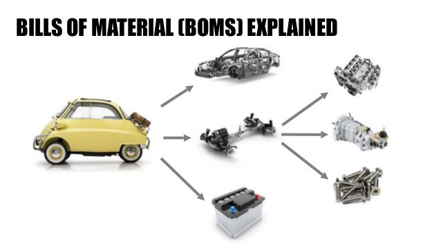 Real Time BOM Explosions with Apache Solr and Spark