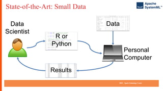 SystemML - Declarative Machine Learning | PPT