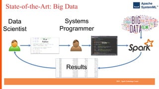 SystemML - Declarative Machine Learning | PPT