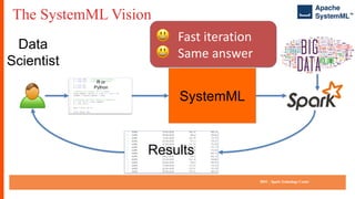 SystemML - Declarative Machine Learning | PPT