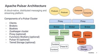Apache Bookkeeper and Apache Zookeeper for Apache Pulsar | PPT