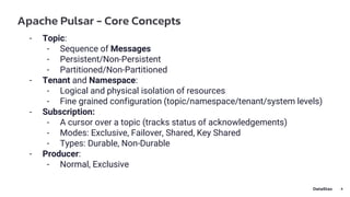 Apache Bookkeeper and Apache Zookeeper for Apache Pulsar | PPT