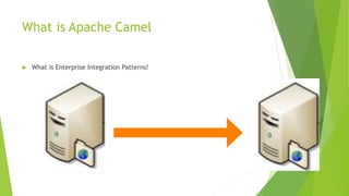Apache camel | PPTX