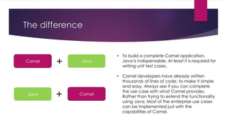 Are you new to Apache Camel | PPT