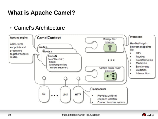 Getting Started with Apache Camel - Devconf Conference - February 2013 | PPT