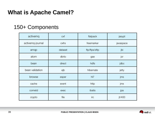 Integration using Apache Camel and Groovy | PPT
