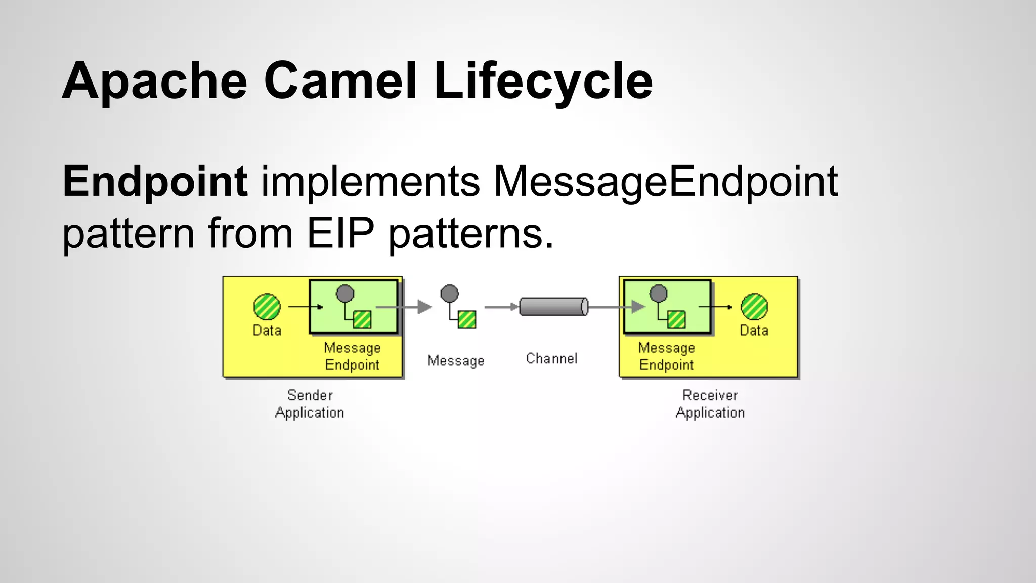 Apache Camel Lifecycle | PDF | Technology & Computing