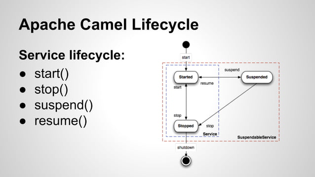 Apache Camel Lifecycle | PDF | Technology & Computing