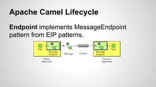 Apache Camel Lifecycle | PDF | Technology & Computing