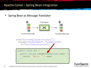 Apache camel overview dec 2011 | PPTX