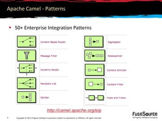 Apache camel overview dec 2011 | PPTX | Programming Languages | Computing