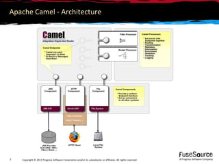 Apache camel overview dec 2011 | PPTX