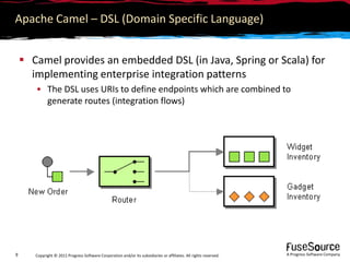 Apache camel overview dec 2011 | PPTX