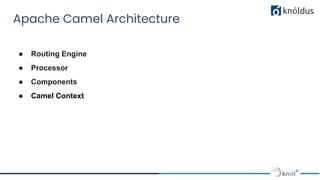 Apache Camel with Spring boot | PDF