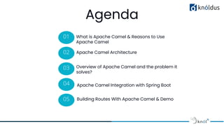 Apache Camel with Spring boot | PPT