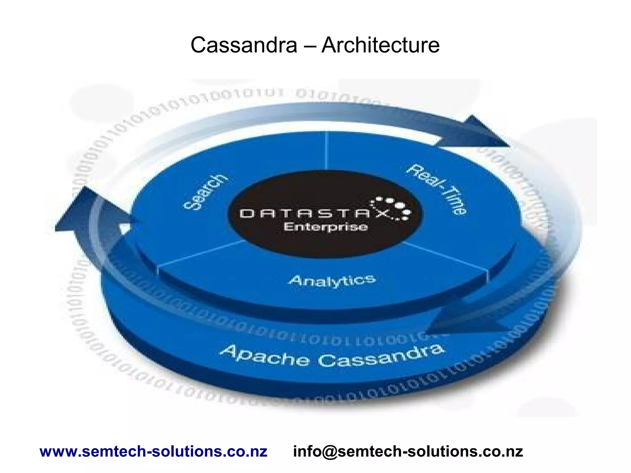 An introduction to Apache Cassandra | PPT