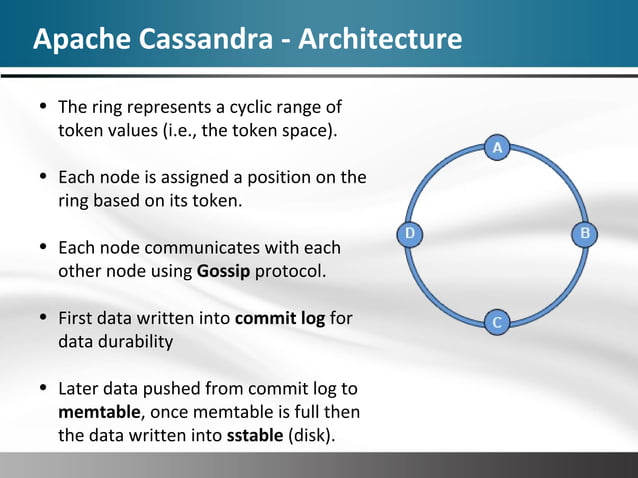 Apache cassandra | PPT