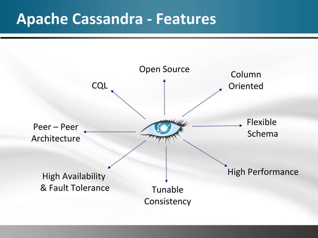 Apache cassandra | PPT