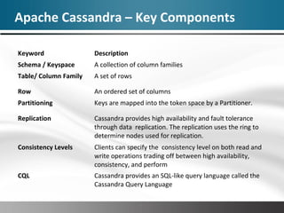 Apache cassandra | PPT