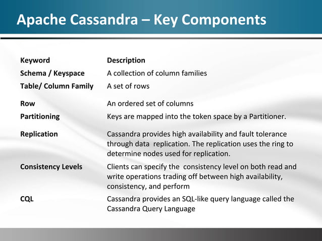 Apache cassandra | PPT