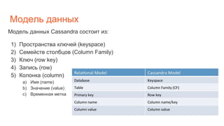 Apache cassandra (rus) | PPTX