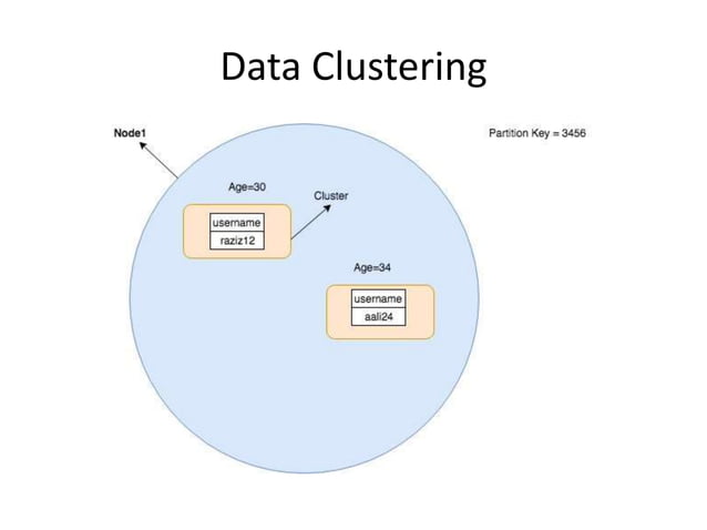 Apache cassandra | PPT