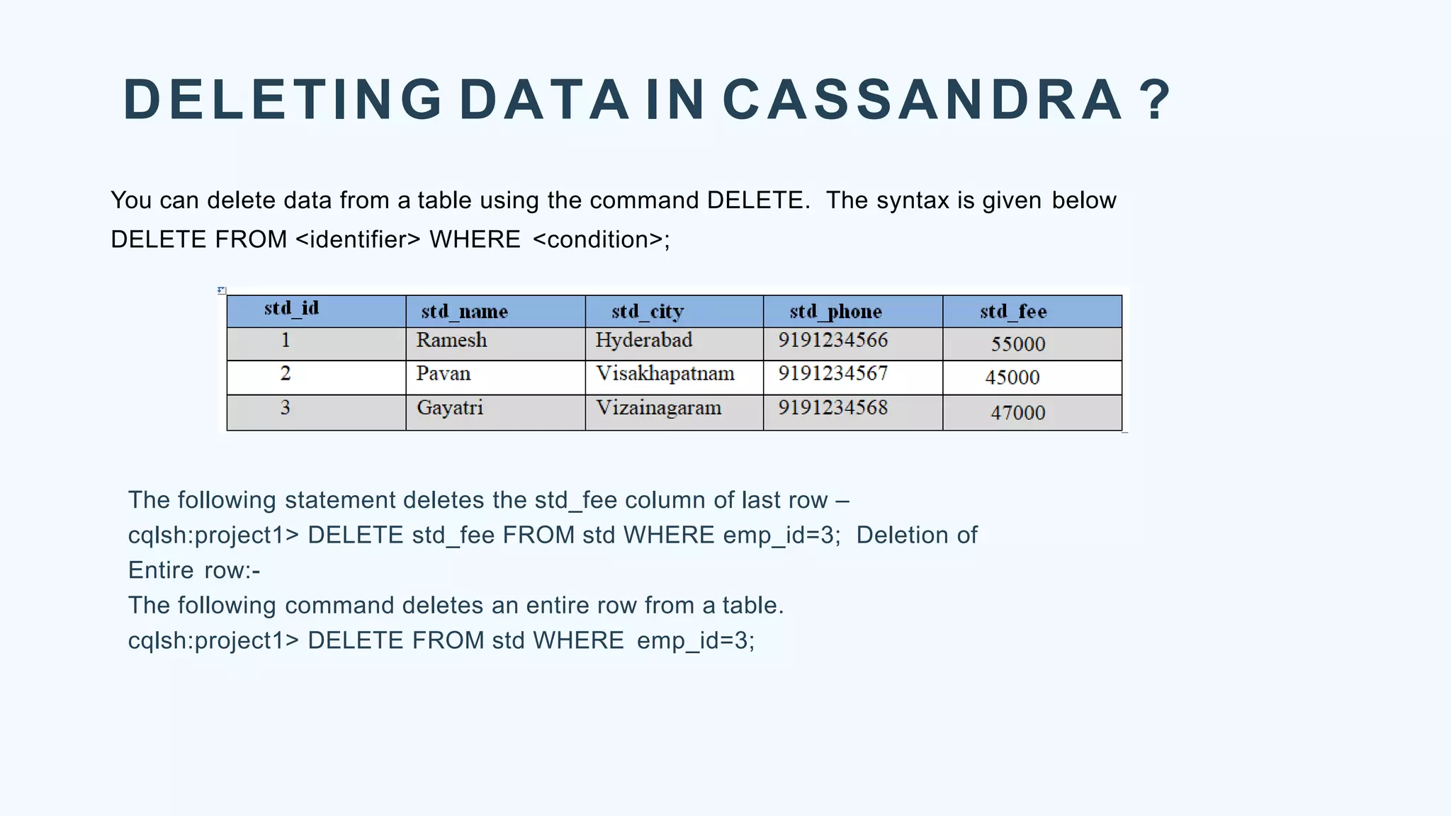 Cassandra Tutorial | Data types | Why Cassandra for Big Data | PPT
