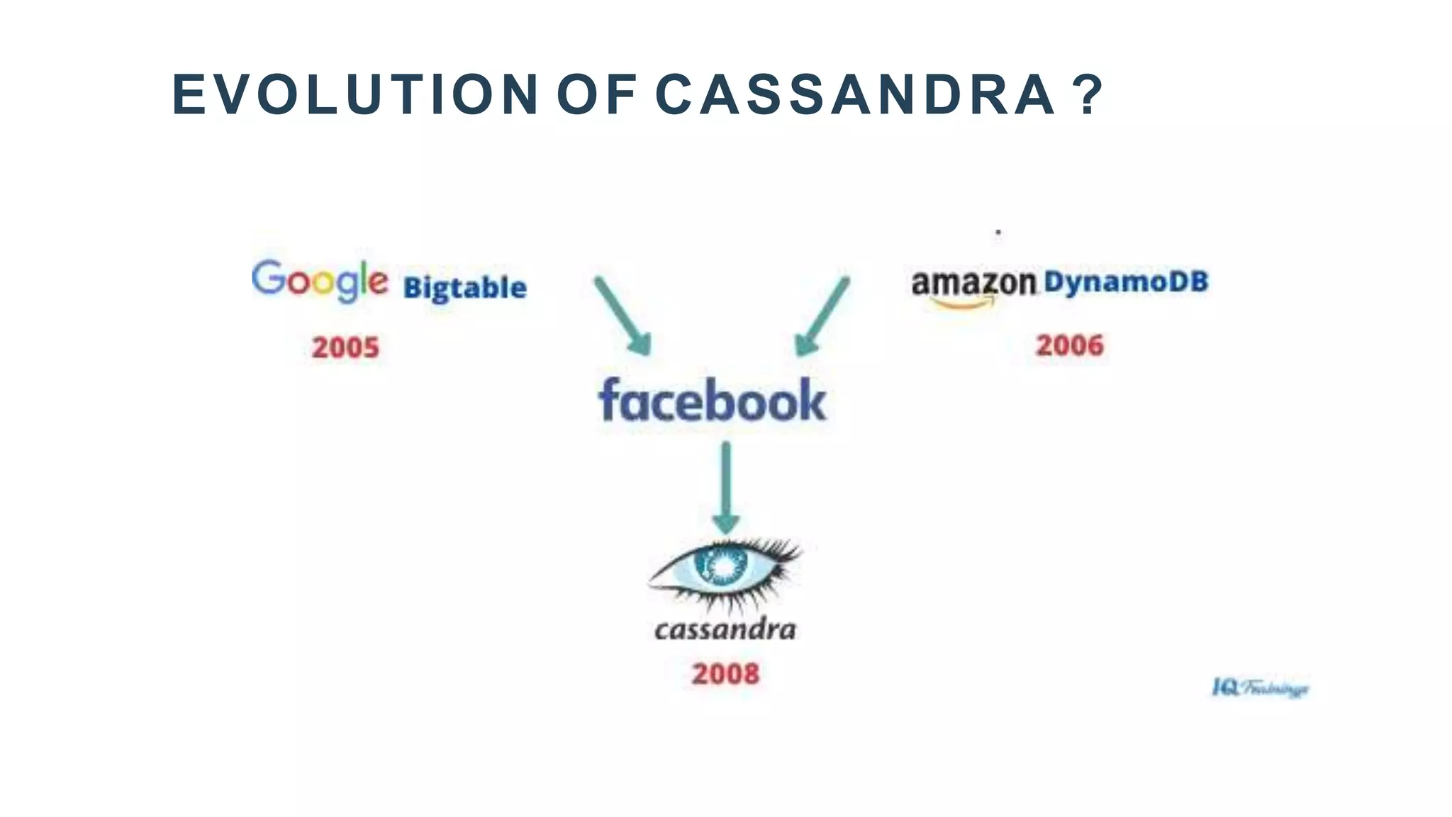 Cassandra Tutorial | Data types | Why Cassandra for Big Data | PPTX