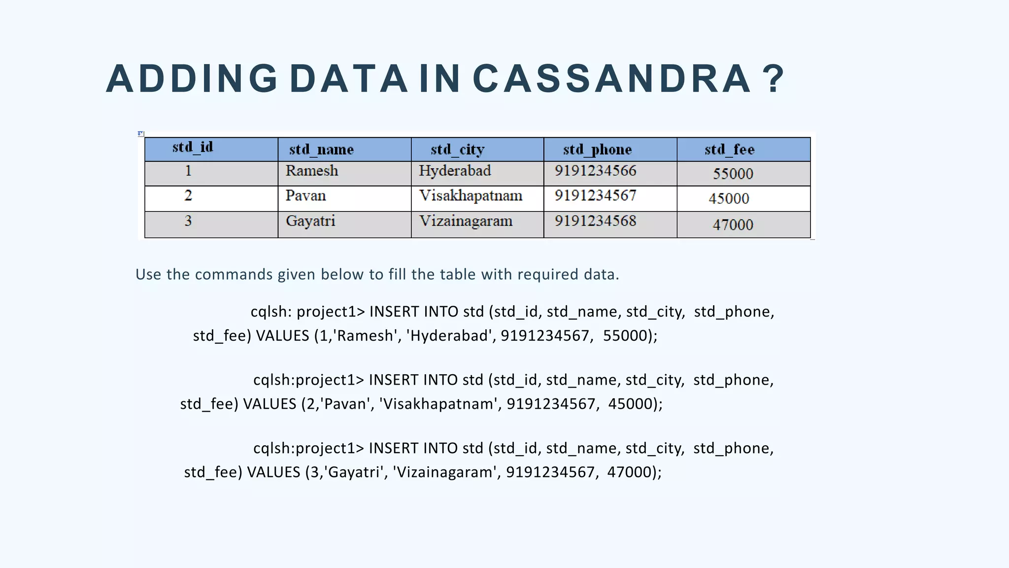 Cassandra Tutorial | Data types | Why Cassandra for Big Data | PPT