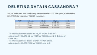 Cassandra Tutorial | Data types | Why Cassandra for Big Data | PPT