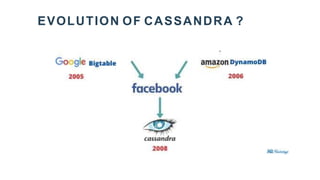 Cassandra Tutorial | Data types | Why Cassandra for Big Data | PPT