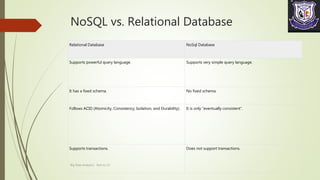Apache cassandra | PPT