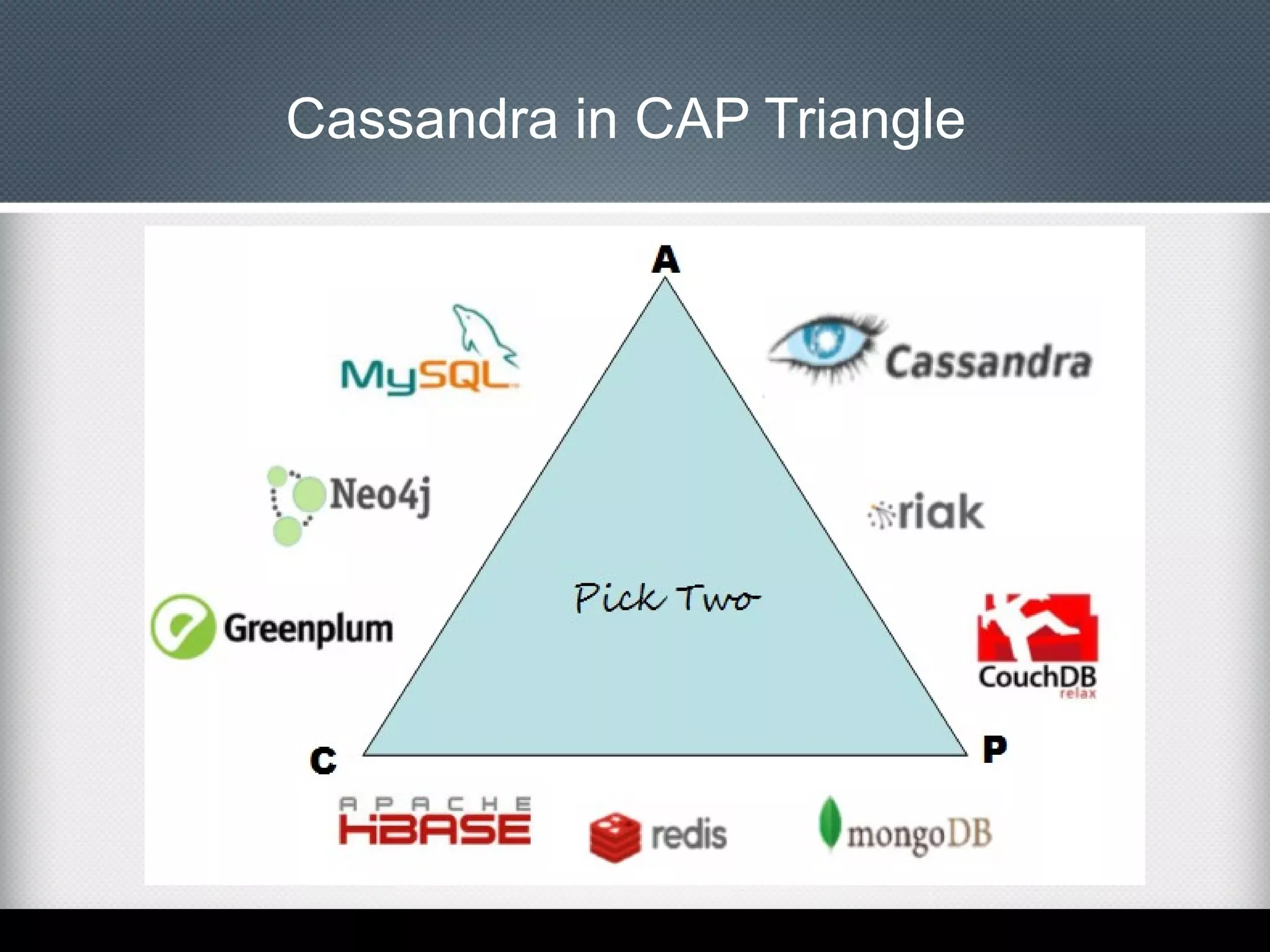 Apache Cassandra training. Overview and Basics | PPT | Databases | Computer Software and ...