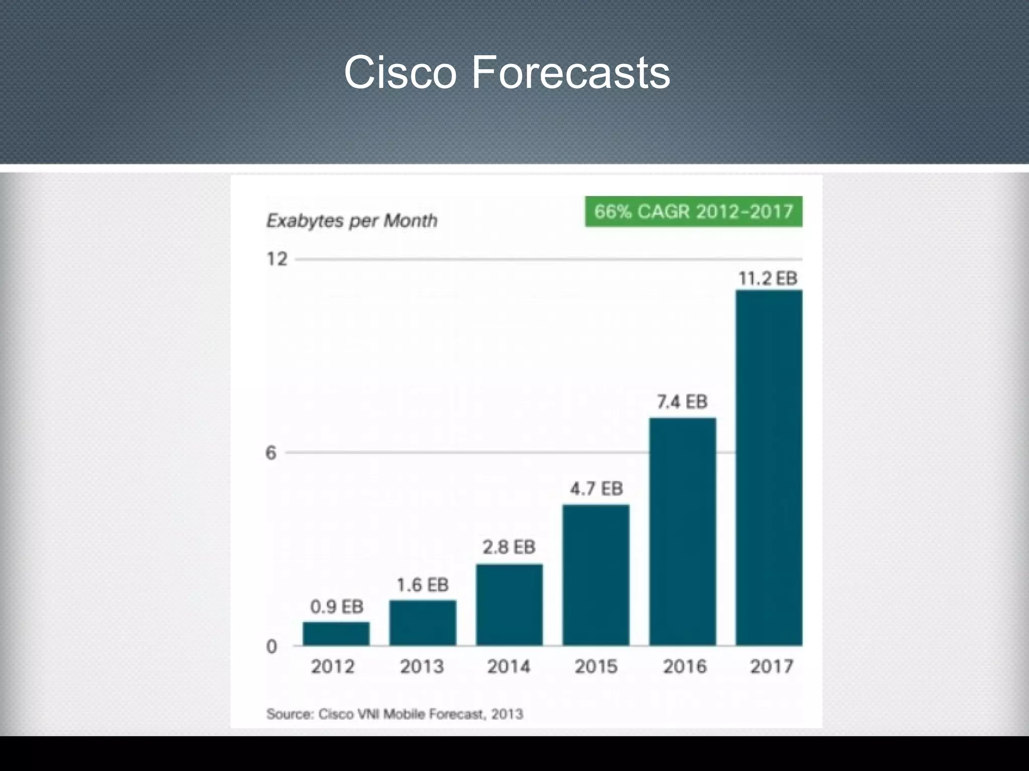 Apache Cassandra training. Overview and Basics | PPT | Databases | Computer Software and ...