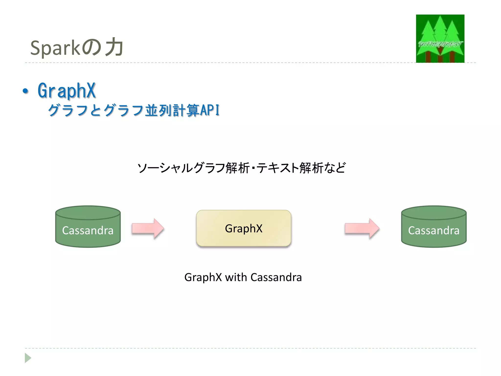 Apache cassandraと apache sparkで作るデータ解析プラットフォーム | PPT
