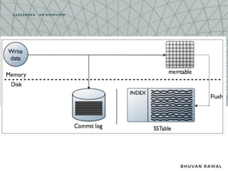 Apache cassandra architecture internals | PPT