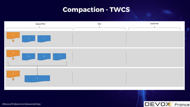 Apache cassandra en production - devoxx 2017 | PPT