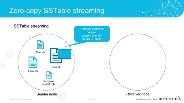 Apache Cassandra V4 0 Ppt