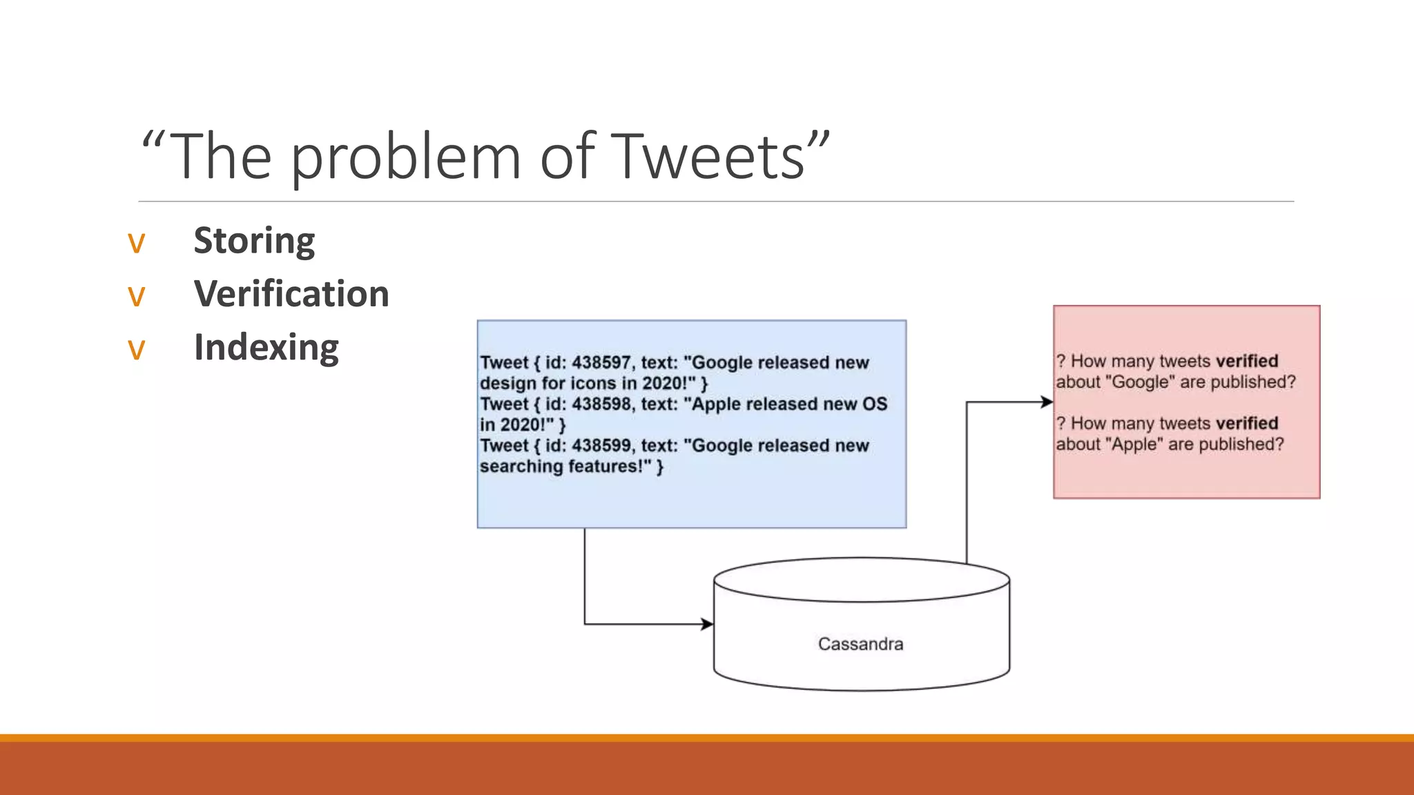 Triangle of Cassandra & Solr & Kafka | PPTX