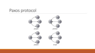 Apache Cassandra with apache Solr | PPTX