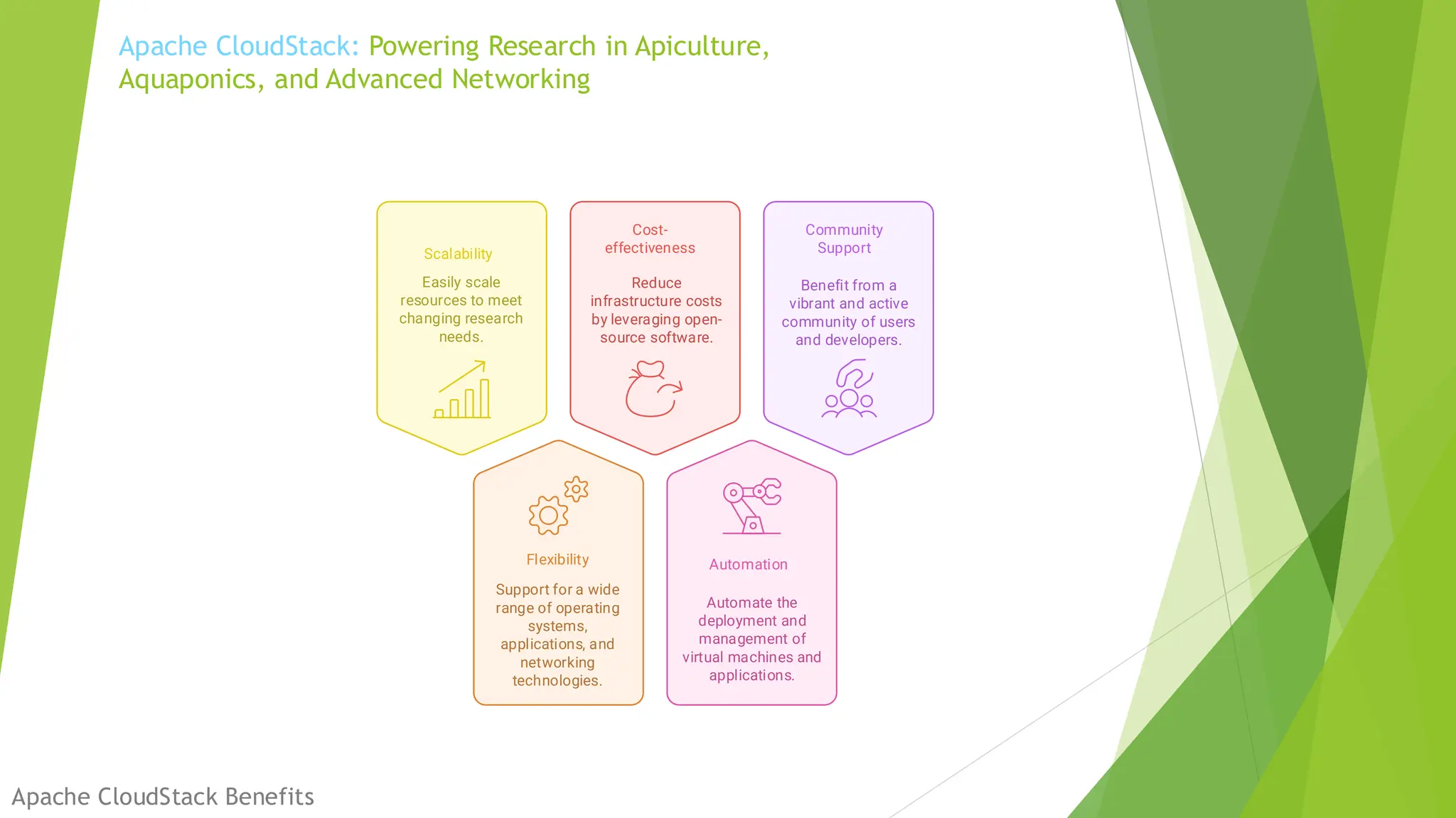 Apache Cloudstack - Powering research in Apiculture Aquaponics and Advanced Networking - Mike ...