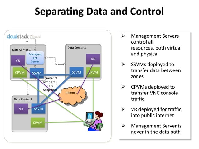 Apache CloudStack Architecture by Alex Huang | PPTX