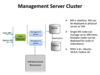 Apache CloudStack Architecture by Alex Huang | PPTX