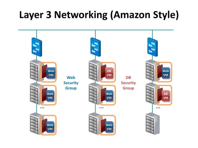 Apache CloudStack Architecture by Alex Huang | PPT